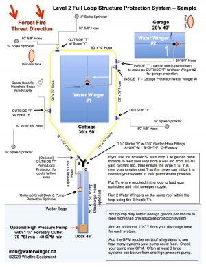 Fitting Assemblies – Wildfire Structure Protection