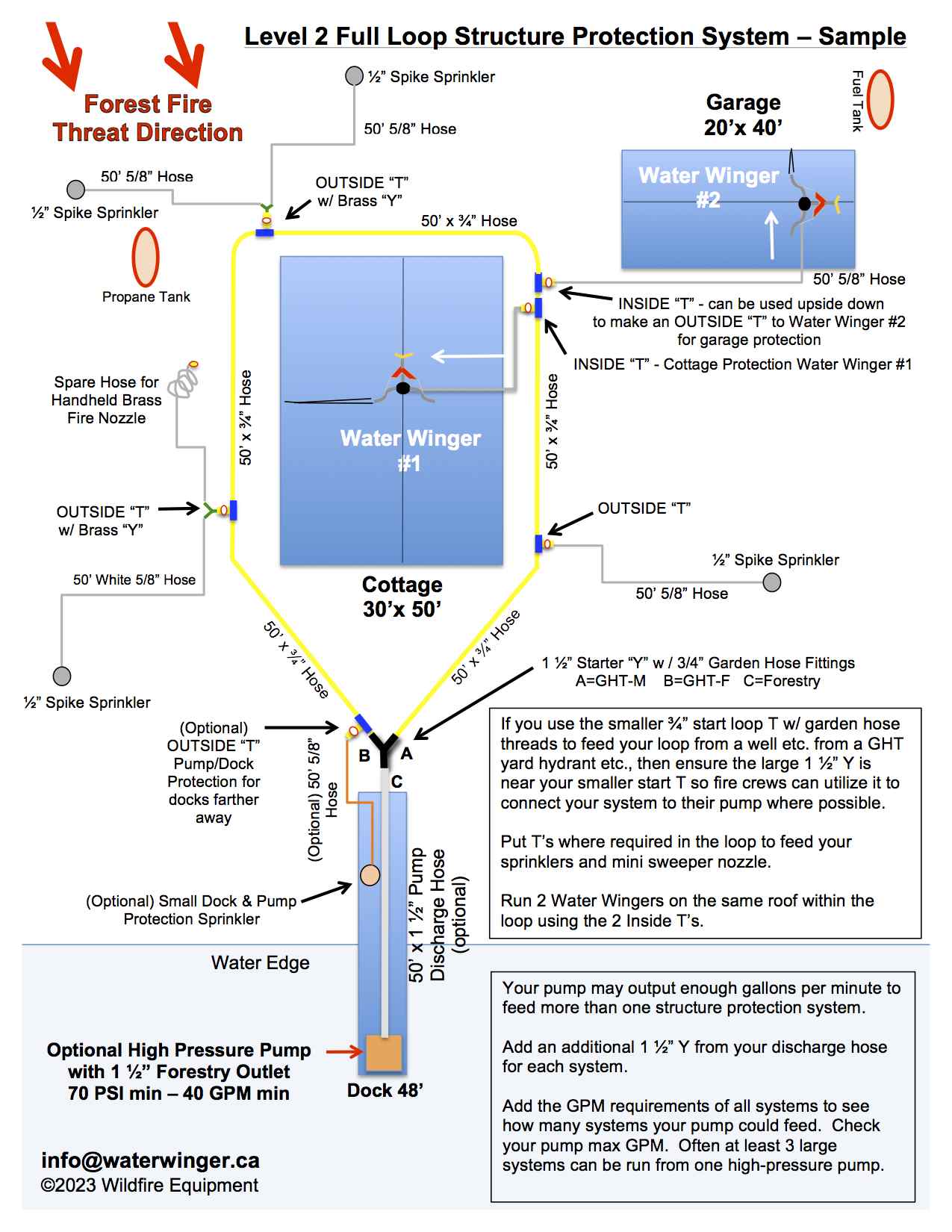 Large Home Structure Protection System – Level 2 – Wildfire Structure ...